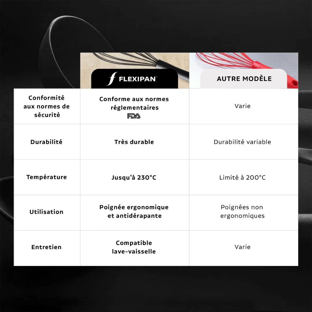 Louche Flexipan - Ustensile de Cuisine Robuste et Ergonomique ...